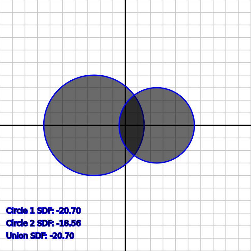 Exploring Boolean Operations in SDFs: Union, Difference, and ...